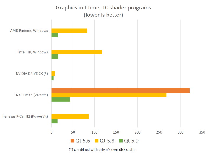 Qt For Embedded Systems Development Developex