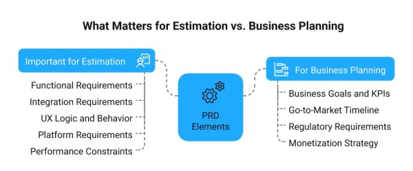 What Is Product Requirements Document - Developex