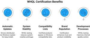 WHQL Certification: Benefits & Test Lab Setup (Part 1) - Developex